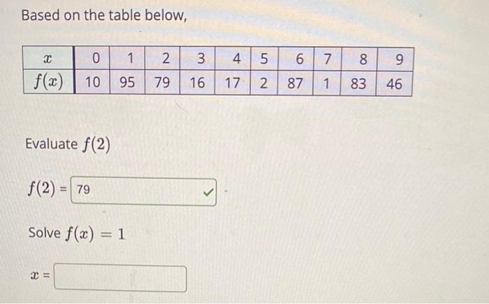 Solved Based on the table below, Evaluate f(2) f(2)= Solve | Chegg.com