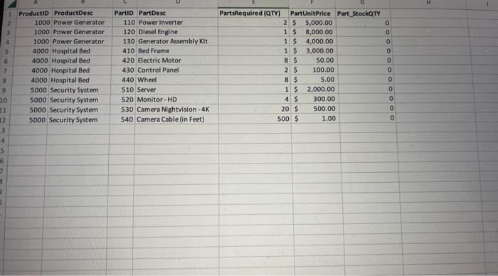 Solved Each question within deliverable 2 must begin on a | Chegg.com