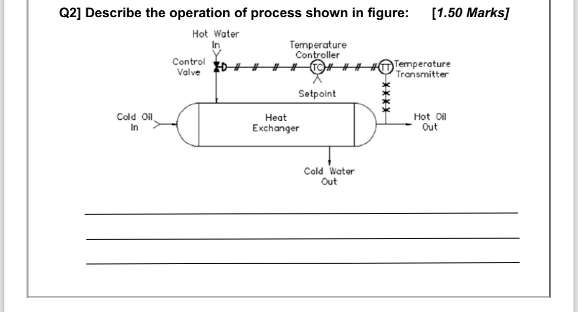Solved Q2] ﻿Describe the operation of process shown in | Chegg.com