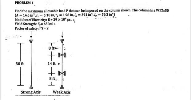 Find the maximum allowable load P that can be imposed | Chegg.com