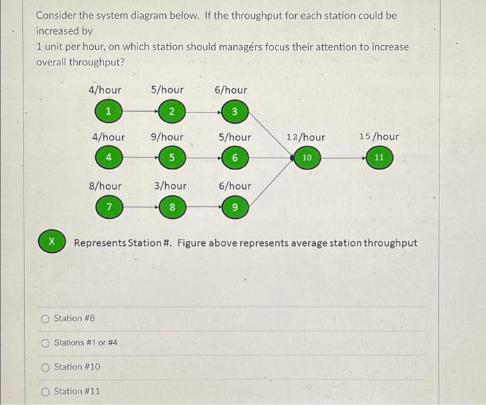 Solved Consider the system diagram below. If the throughput | Chegg.com