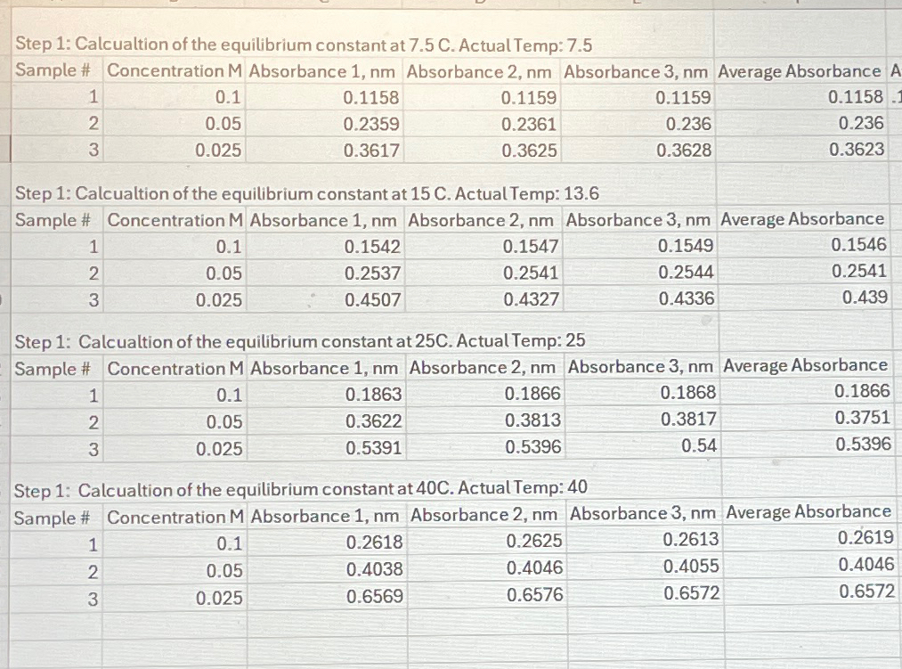 Solved How do i make a calibration curve from this data? | Chegg.com