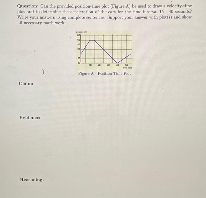 Solved Question: Can the provided position-time plot (Figure | Chegg.com