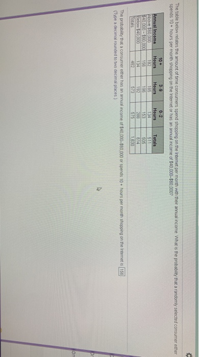 Solved The table below relates the amount of time consumers | Chegg.com