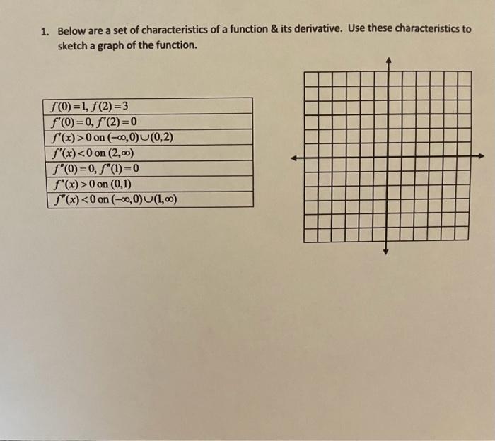 Solved 1. Below are a set of characteristics of a function | Chegg.com