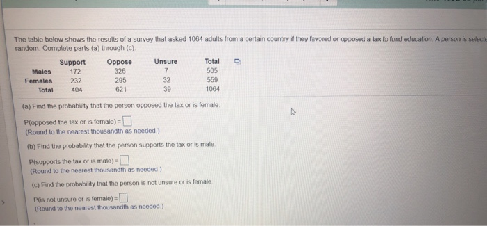 Solved The table below shows the results of a survey that | Chegg.com