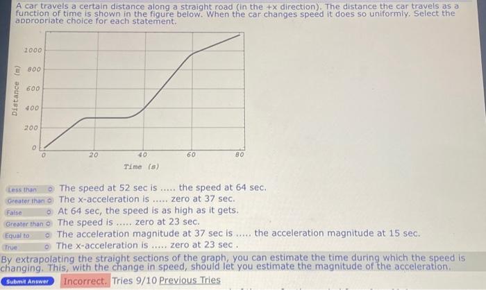 Solved A car travels a certain distance along a straight | Chegg.com