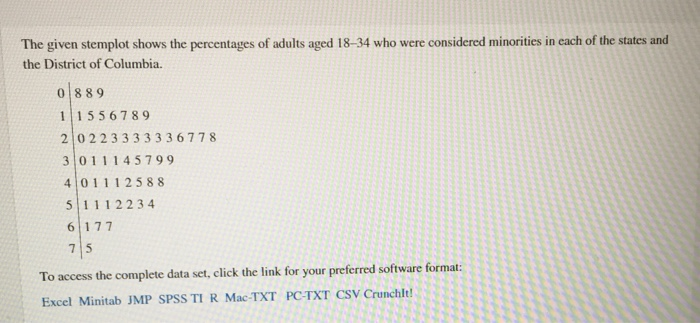Solved The given stemplot shows the percentages of adults | Chegg.com