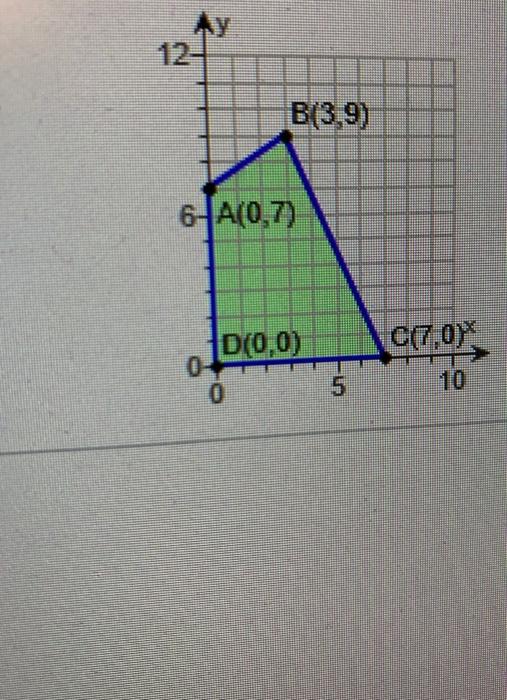 Solved The Objective Function Is Z 60x 30y A Find The