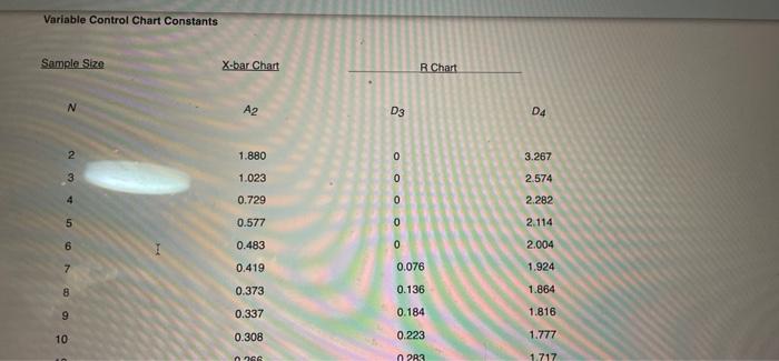 Solved Variable Control Chart Constants Sample Size N 2345 6 | Chegg.com