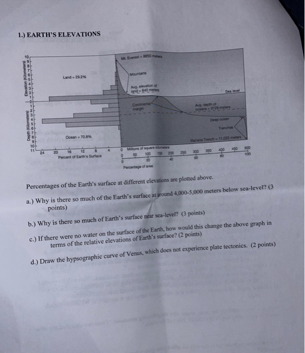 Solved 1.) EARTH'S ELEVATIONS Everest 3650 Mountains Land - | Chegg.com