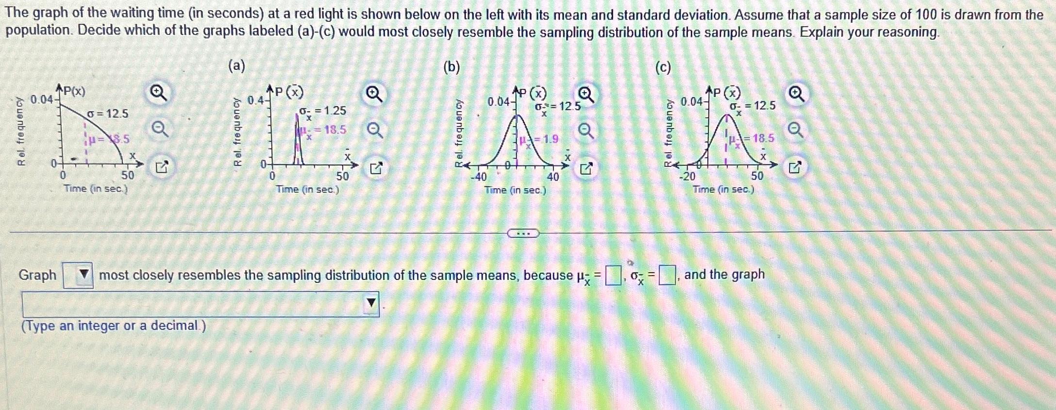 Solved The graph of the waiting time (in seconds) ﻿at a red | Chegg.com