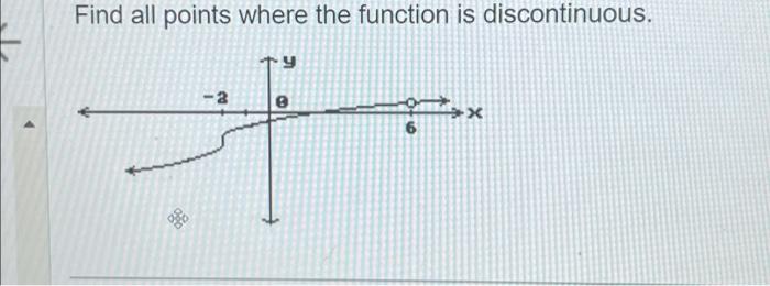 Solved Find all points where the function is discontinuous. | Chegg.com