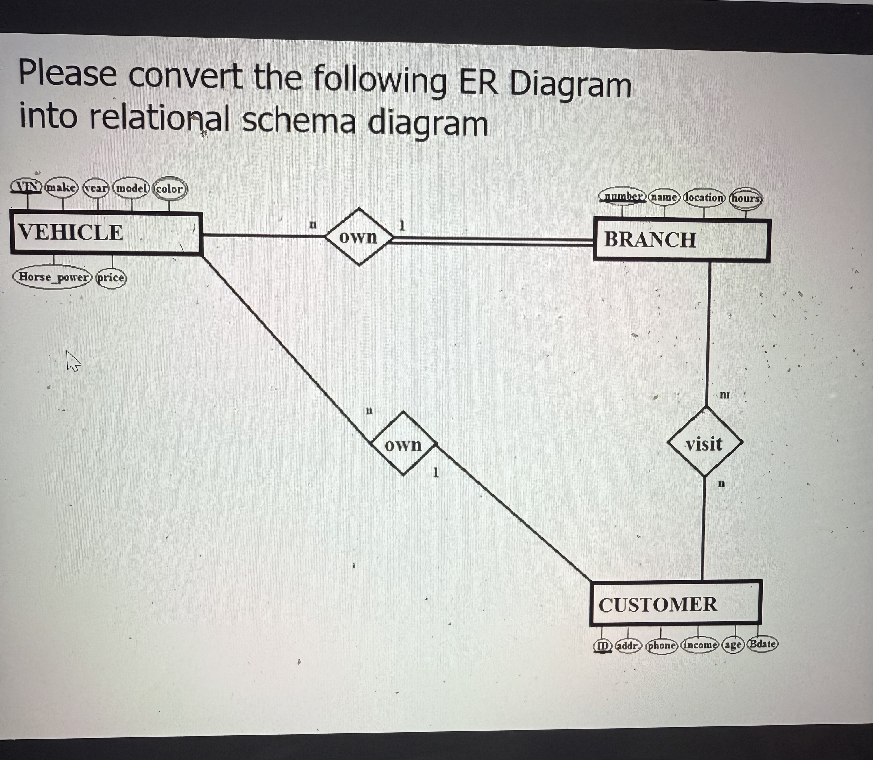 Solved Please convert the following ER Diagram into | Chegg.com
