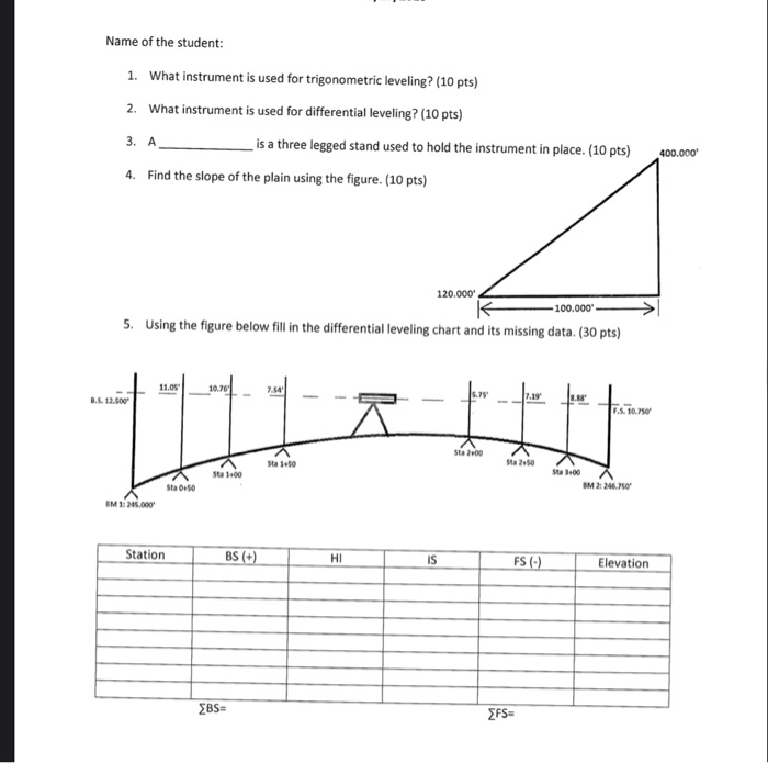 Solved Name of the student: 1. What instrument is used for | Chegg.com