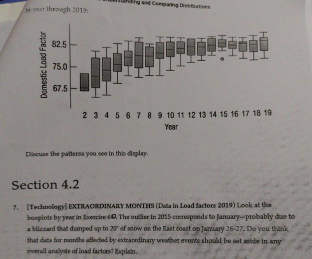 Solved by vear through 2019:Discuss the patterns you see in | Chegg.com