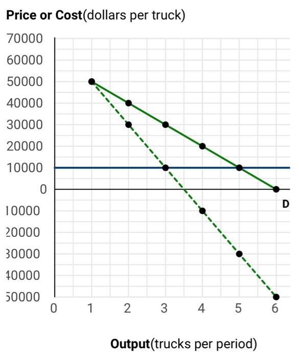 Solved The cost of producing Ford F-150 trucks includes | Chegg.com