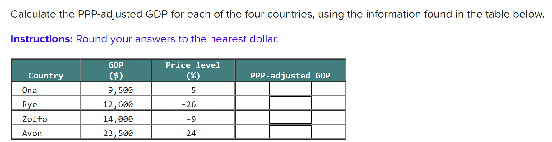 Solved Calculate the PPP-adjusted GDP for each of the four | Chegg.com