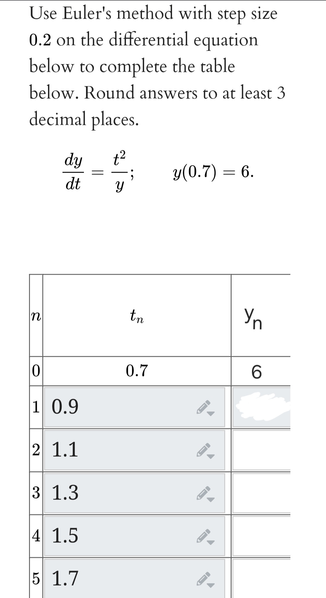 Solved Use Euler's method with step size0.2 ﻿on the | Chegg.com