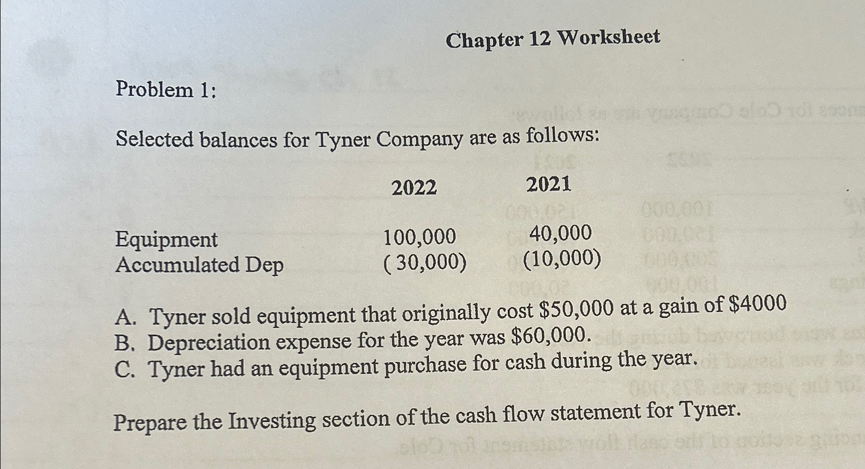 Solved Chapter 12 ﻿WorksheetProblem 1:Selected balances for | Chegg.com