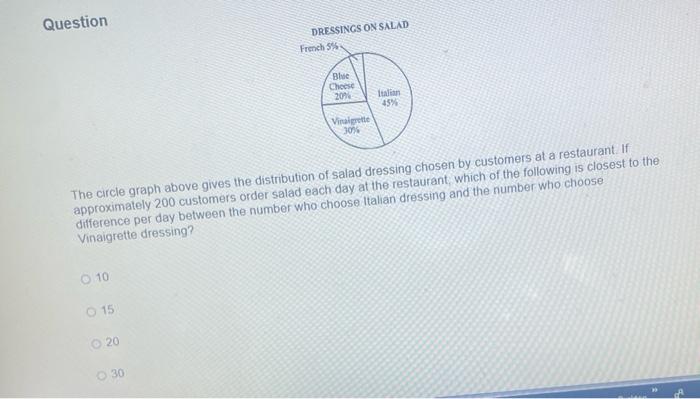 The circle graph above gives the distrbution of salad | Chegg.com