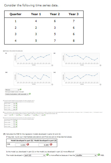 Solved Consider the following time series | Chegg.com