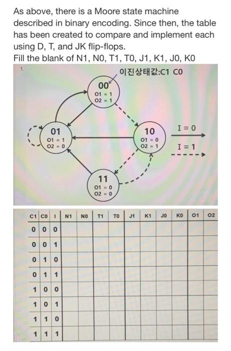 Solved As above, there is a Moore state machine described in | Chegg.com