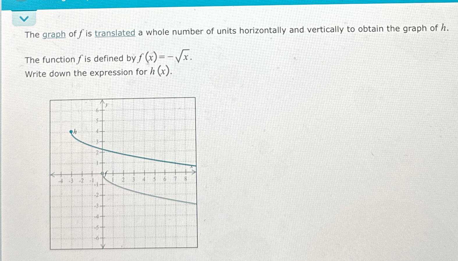 Solved The graph of f ﻿is translated a whole number of units | Chegg.com