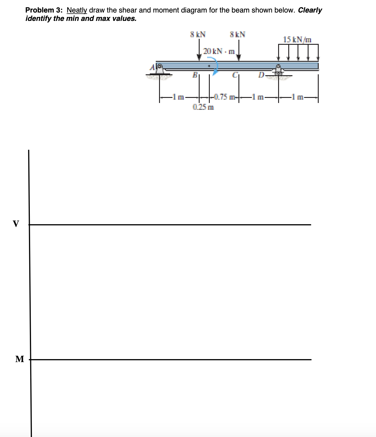 Solved Problem 3: Neatly draw the shear and moment diagram | Chegg.com