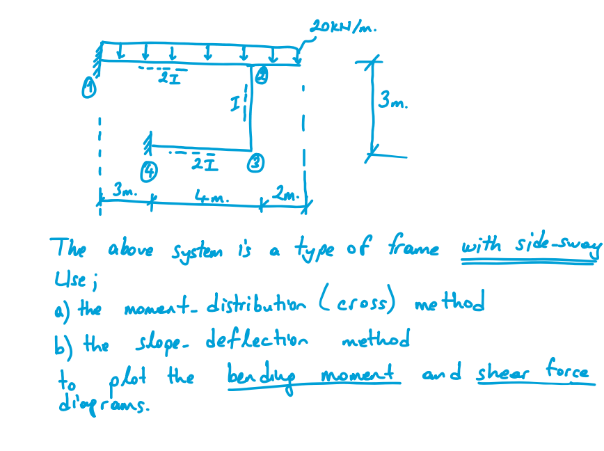 Solved The above system is a type of frame with | Chegg.com