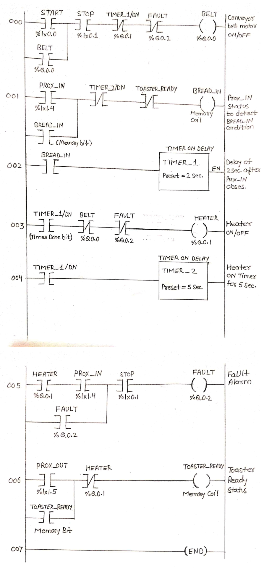 Solved Please explain in detail the movement of the ladder | Chegg.com