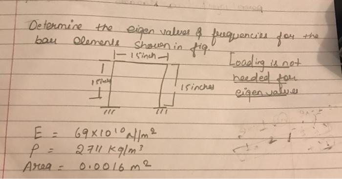 Solved Determine the eigen values eigen valves & frequencies | Chegg.com