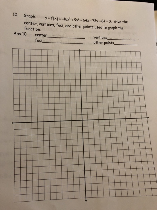 Solved 10. Graph: y=f(x) = -16x? +9y2 - 64x - 727-64 = 0. | Chegg.com