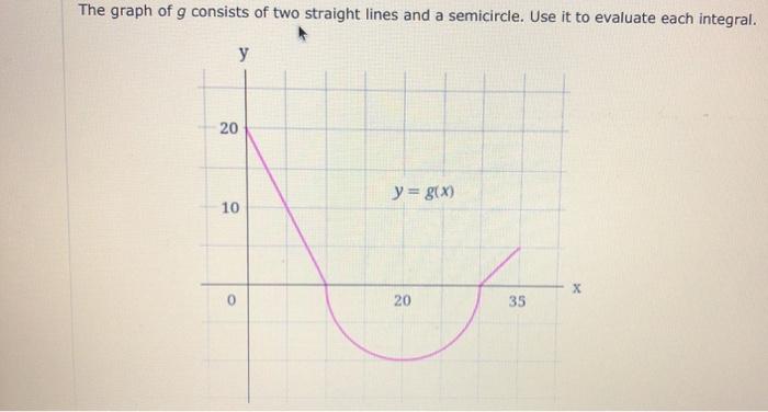 Solved The graph of g consists of two straight lines and a | Chegg.com