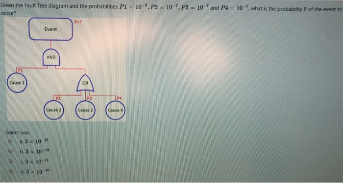 Solved Given the Fault Tree diagram and the probabilities P1 | Chegg.com