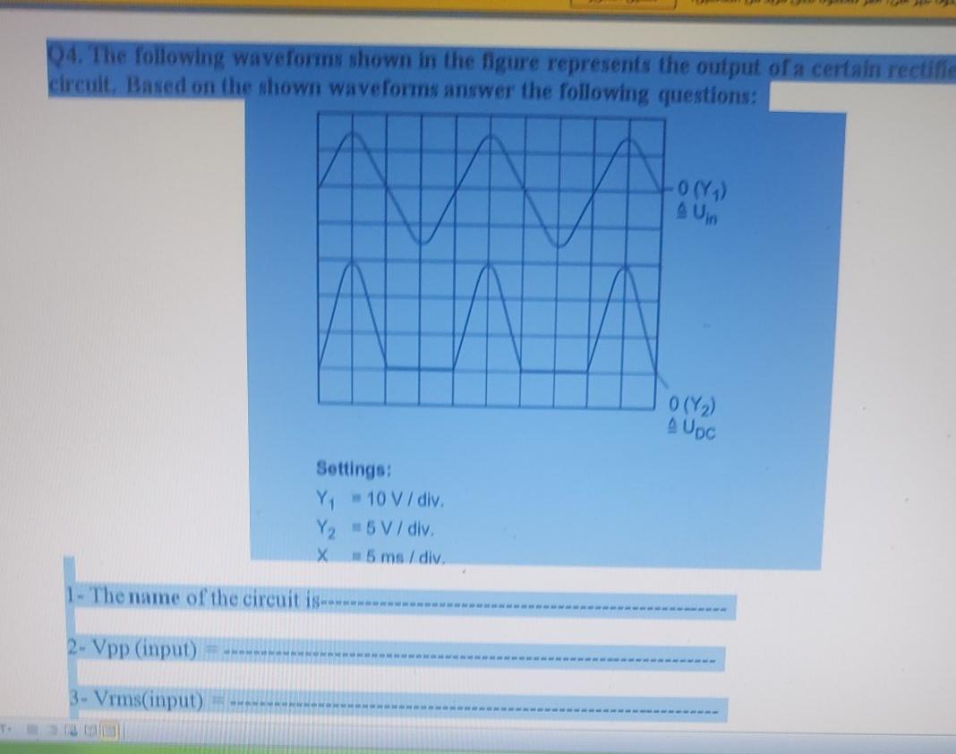 Solved Q4. The following waveforms shown in the figure | Chegg.com