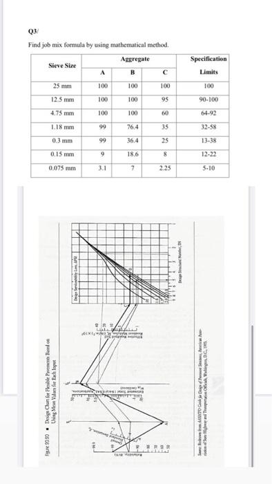 Solved 03 Find job mix formula by using mathematical method. | Chegg.com