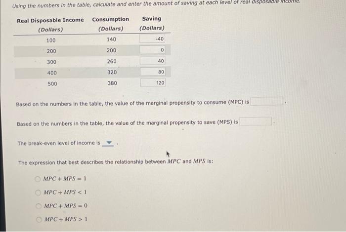 Solved The following table shows consumption data for | Chegg.com