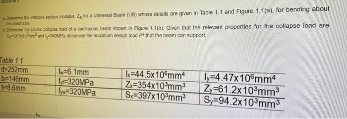 Solved QUESTION 2 Determine the effective section modulus. | Chegg.com