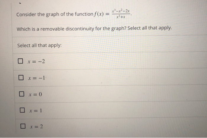 Solved Consider the graph of the function f(x) = 22-x2-2x x2 | Chegg.com