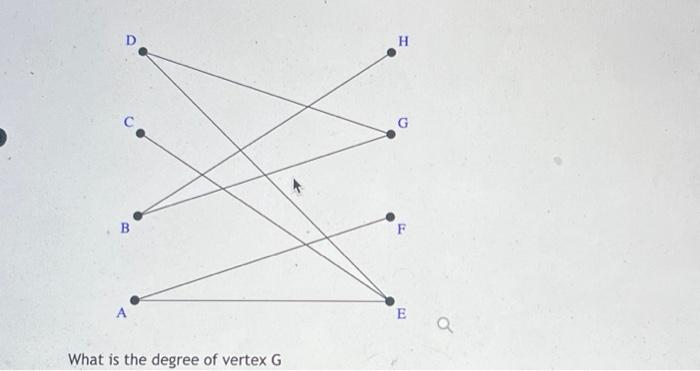 Solved What is the degree of vertex G | Chegg.com
