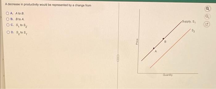 Solved A decrease in productivity would be represented by a | Chegg.com