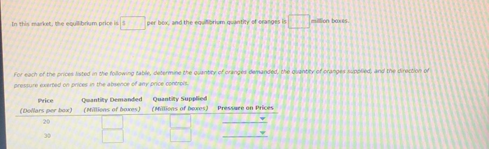 Solved The following graph shows the annual market for | Chegg.com
