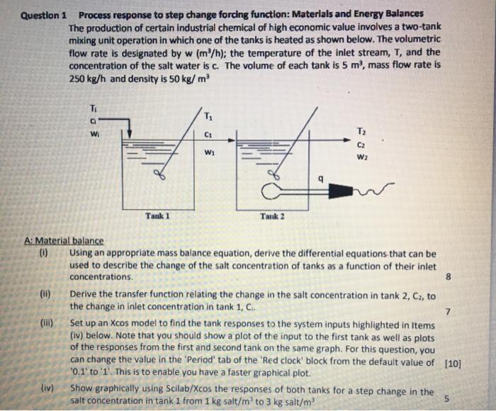 Solved Question 1 Process response to step change forcing | Chegg.com