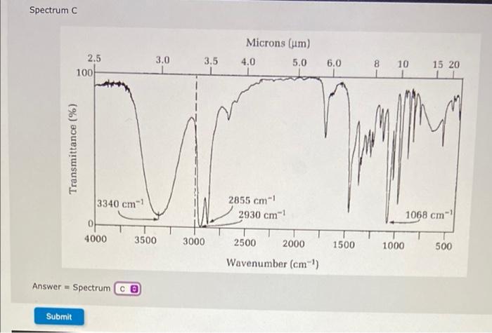 Solved Which of the following IR spectra corresponds to that | Chegg.com