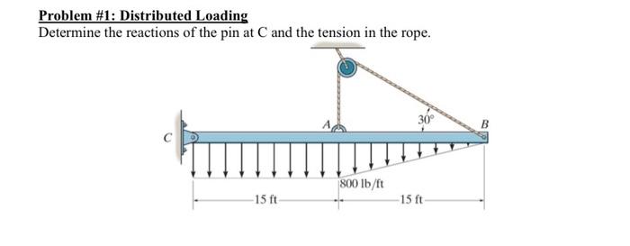 Solved Problem \#1: Distributed Loading Determine the | Chegg.com