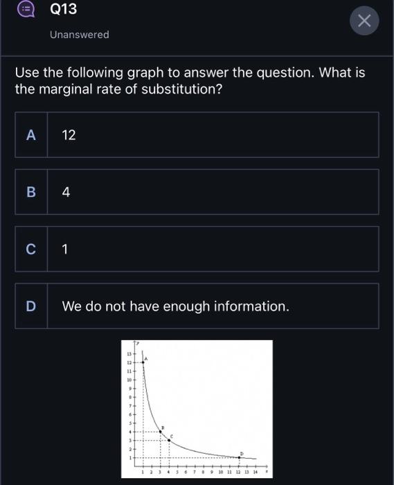 Solved Use the following graph to answer the question. What | Chegg.com