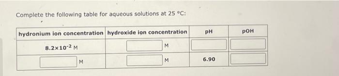 Solved Complete the following table for aqueous solutions at | Chegg.com