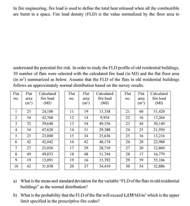 Solved In fire engineering, fire load is used to define the | Chegg.com