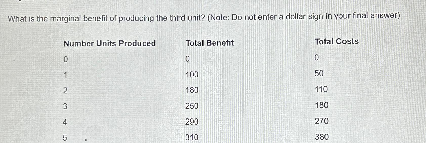 Solved What is the marginal benefit of producing the third | Chegg.com